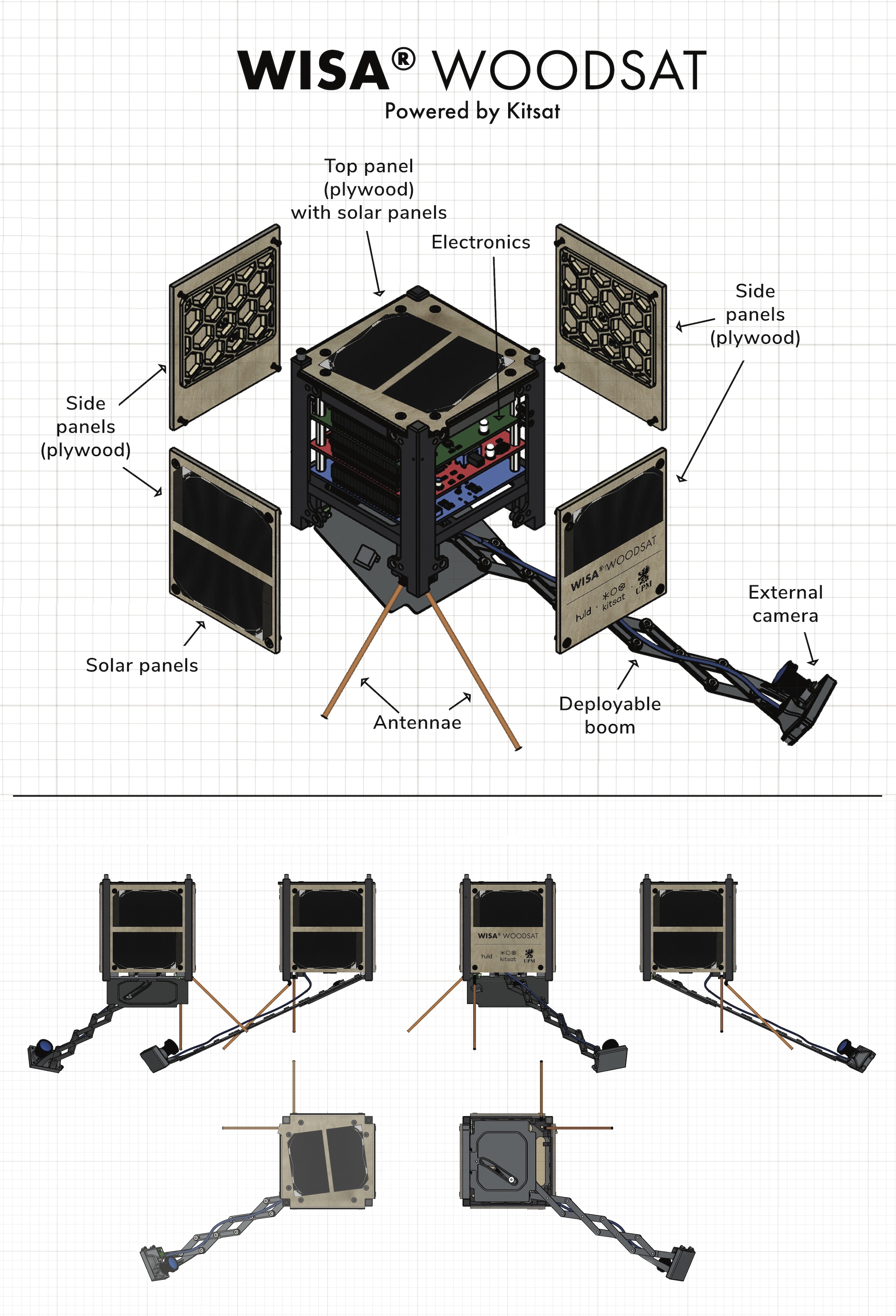 WISA Woodsat – Kitsat goes up to space | Arctic Astronautics / Kitsat